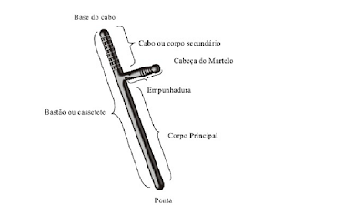 TONFA (トンファー) ~ MAK – Makoto Aikido Kyokai