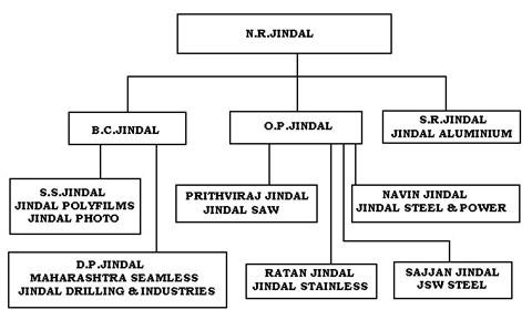 India Stock Market Analysis: Which of India’s Top 10 “Family Named ...