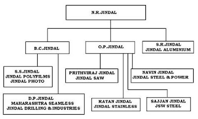 India Stock Market Analysis: Which of India’s Top 10 “Family Named ...