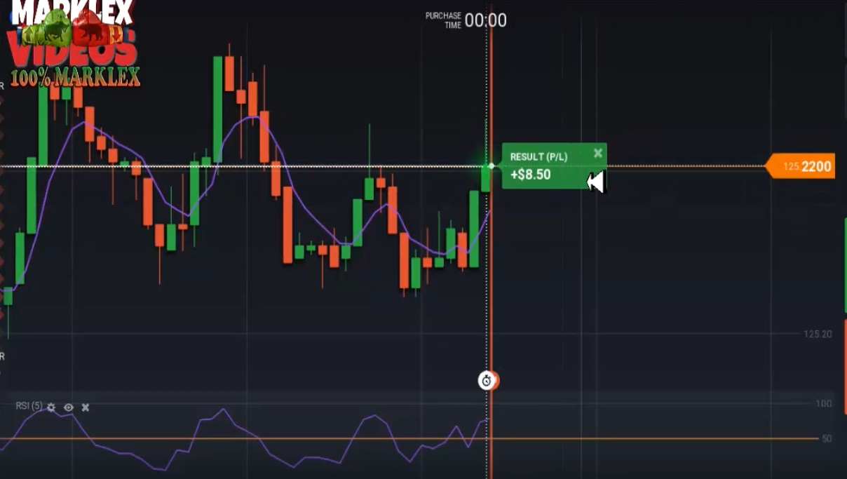 PATRON DE TRADING CON 5EMA Y 5RSI PERFECTO