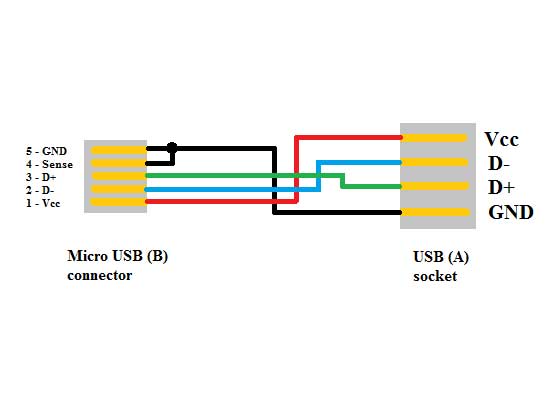 usb rubber ducky using arduino pro micro / arduino leonardo