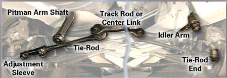 Mechanical Engineering: Lab Manual for Automobile Engineering