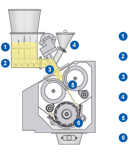 Cemach Machineries Ltd: Fundamentals of Dry Granulation and Roller ...