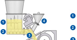 Cemach Machineries Ltd: Fundamentals of Dry Granulation and Roller ...
