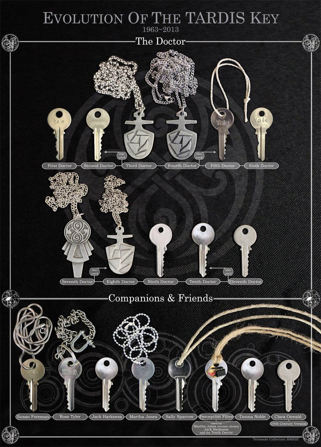 The evolution of the TARDIS key on Doctor Who.