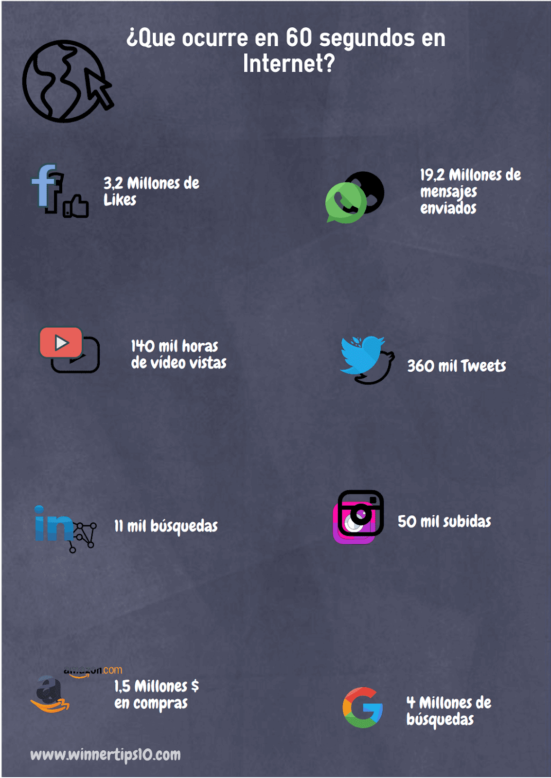 Definición e importancia del Internet