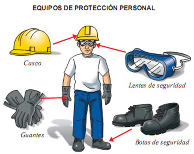 Protective Equipment: Individual Protection Equipment