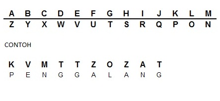 10 Tips dan cara mudah menghafal sandi Pramuka - ANEKA JENIS SANDI PRAMUKA