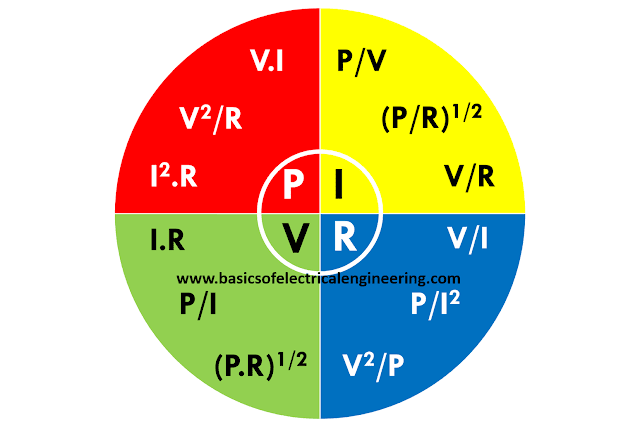 Ohm's Law - Basics of Electrical Engineering