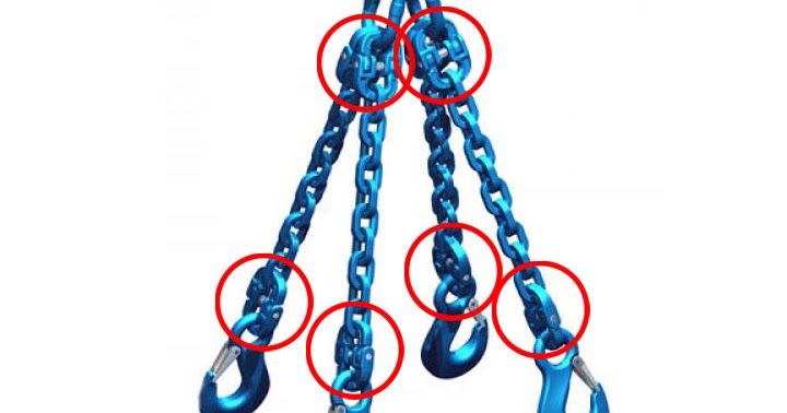 Wire Rope dan Sling: CONNECTING LINK DAN KEGUNAANNYA - www.asmarines.com