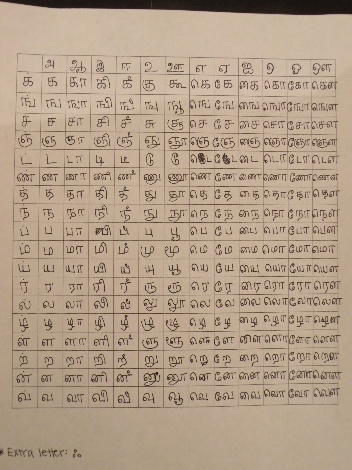 Kriket's Bus!: Tamil