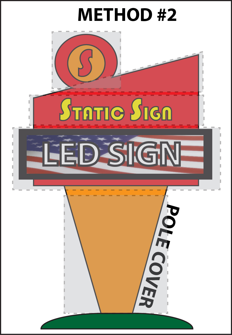 Vantage LED: Permitting LED Signs - Part 2: Calling the Local Government