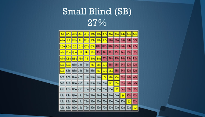 6max Ranges de Open Raise - Poker Sem Segredos