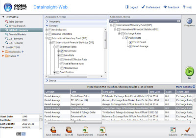 INFORMATION SKILLS BY BEATRIZ GARGALLO: IHS GLOBAL INSIGHT (COUNTRY ...