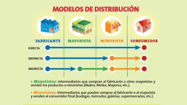 CAMILA RICALDI: Gestión de Empresa