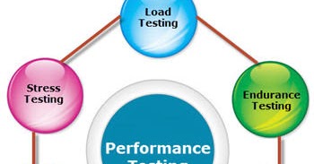 工程師 Start Over: Performance Testing vs Load Testing vs Stress Testing
