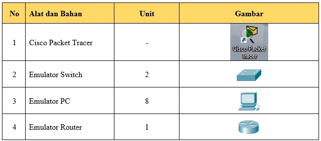 Perancangan Routing Static dengan 1 router, 2 switch, 4 PC di Cisco ...