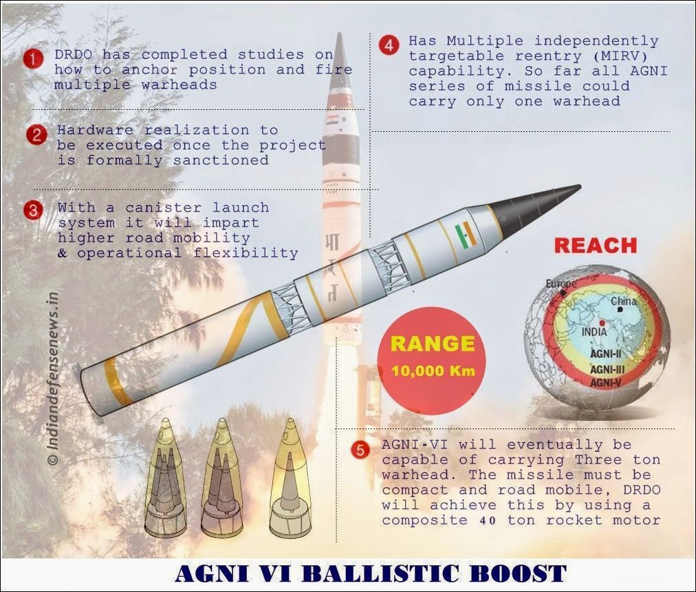AGNI-VI: Intercontinental Ballistic Boost ~ Arthashastra - Indian ...