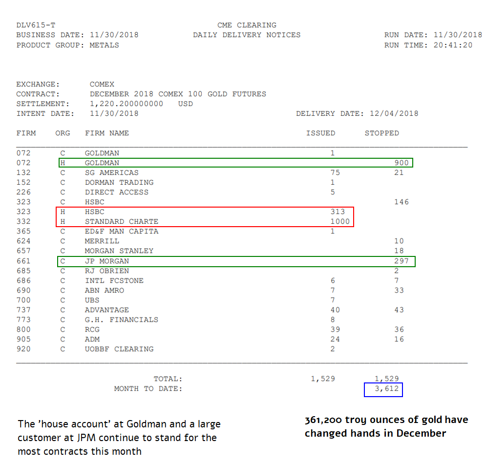 Jesse's Café Américain: Precious Metals Comex Weekly Scoreboard