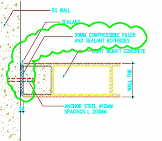 DDB ASPAL SEALANT: Jual Compressible Filler Anti Api