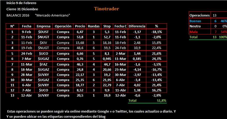 TINOTRADER: 15) UVXY "Ultra Vix Short"