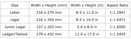 Design Context: OUGD504 - Design For Print: Format