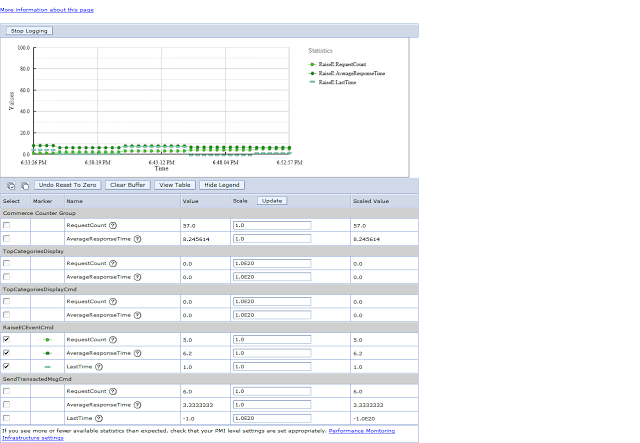 IBM Websphere commerce: Performance analysis in IBM WCS IBM Websphere commerce: Performance analysis in IBM WCS