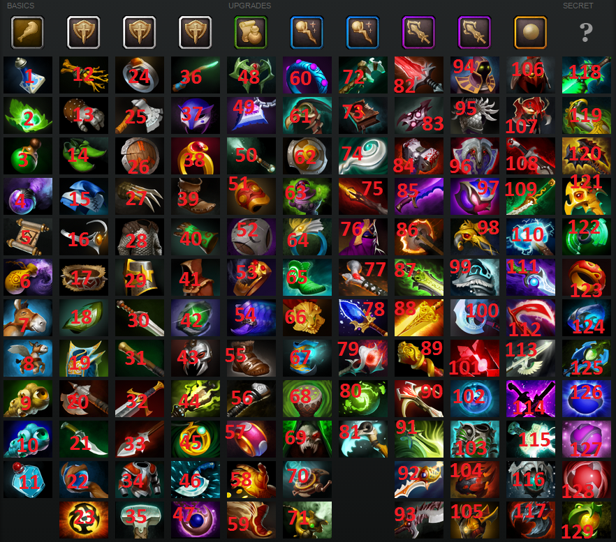 Game Dota 2: Item Item Dota 2