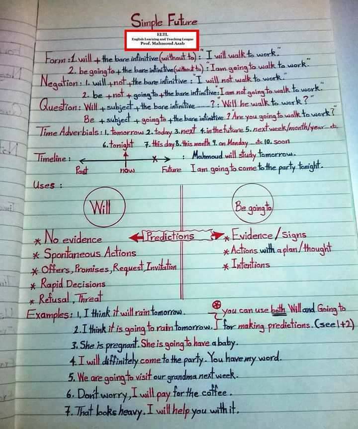 ENGLISH TENSES COMPLETE 12 TENSES IN EASY WAY TO UNDERSTAND HAND ...