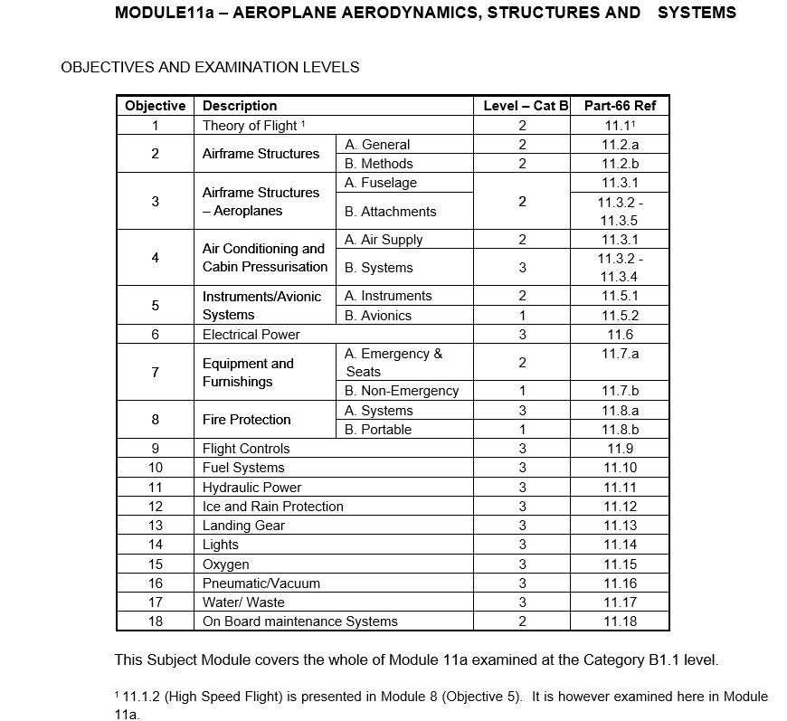 Aviation Reference: EASA/GCAA Examination Details and Question Numbers ...