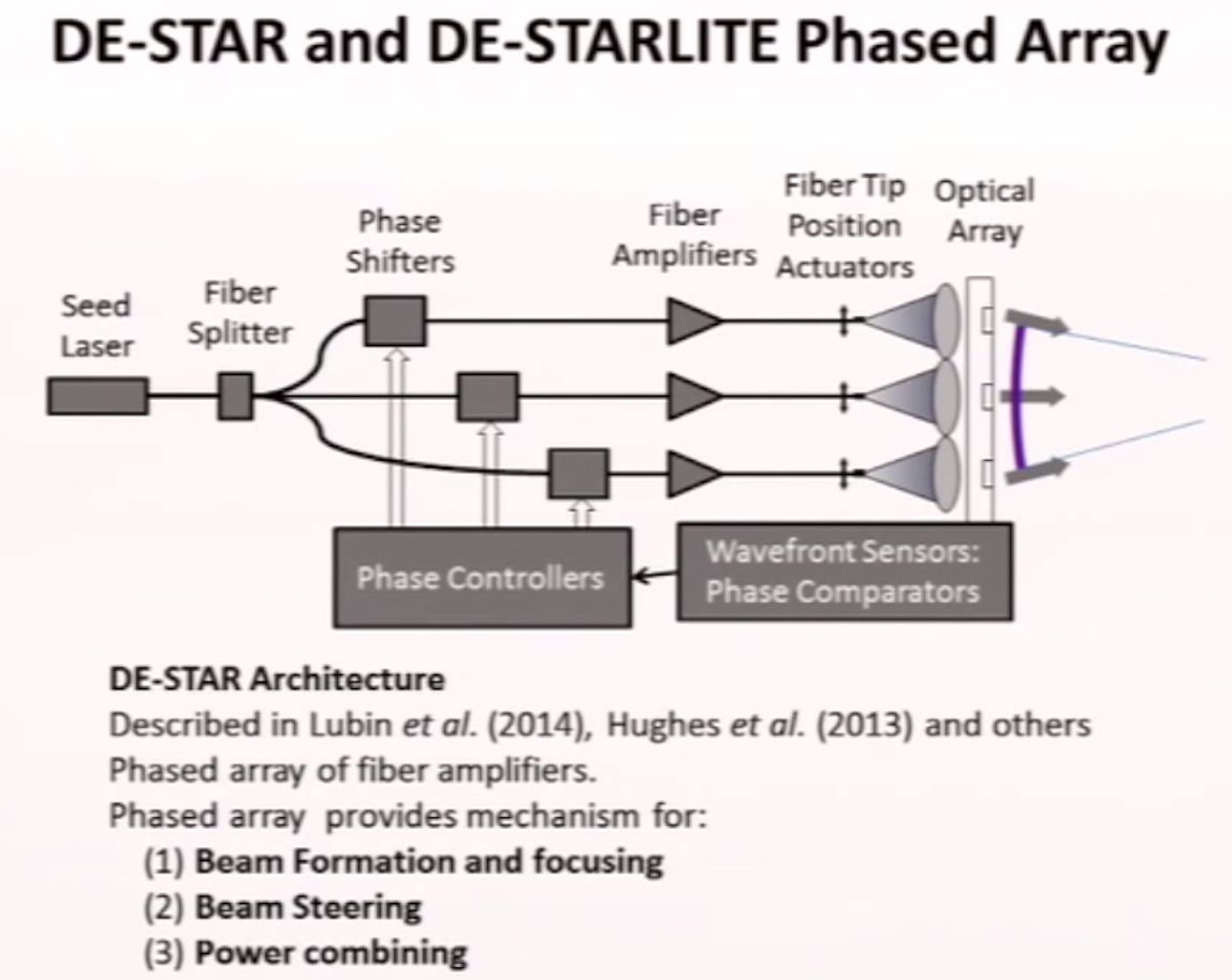 DEEP IN Directed Energy Propulsion for Interstellar Exploration ...