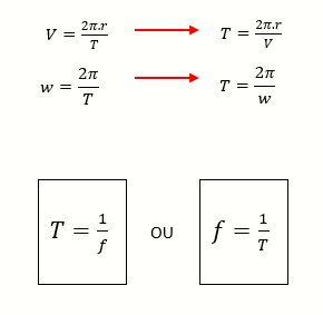#13 - Movimento Circular Uniforme (MCU)
