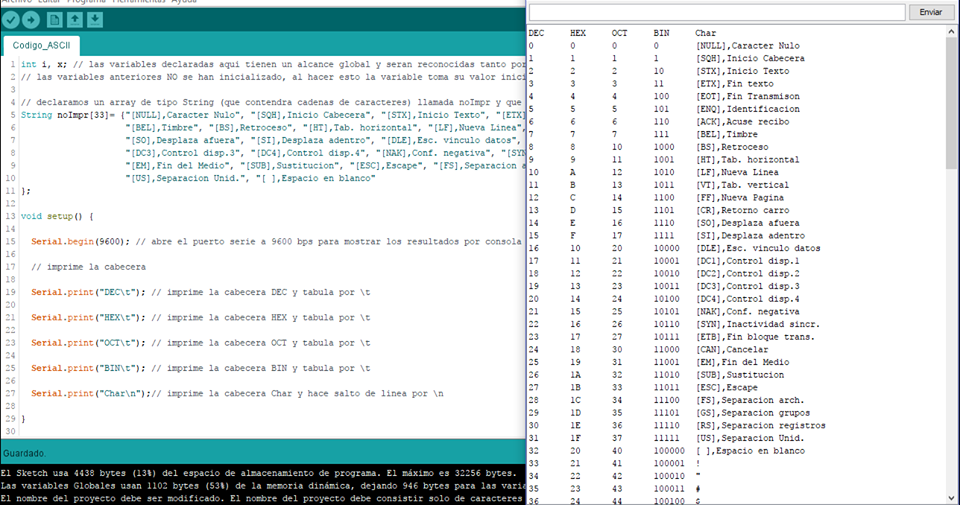 Programando Arduino para una Estación Meteorológica: Control de flujo; Condicional "if". Código ...