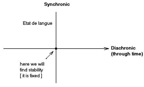 EDUAID: Principles and Major Concepts of Linguistics-