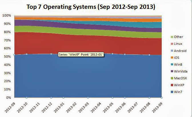 Web Listings Inc - Search Engine Optimization, Website Traffic Rankings