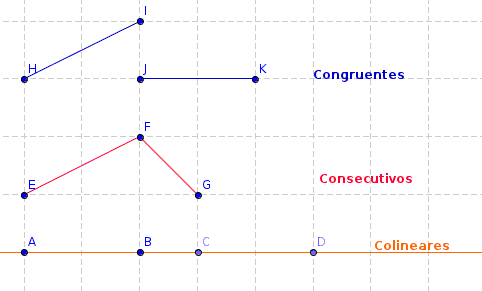 Matemática Fundamental: Segmentos de reta