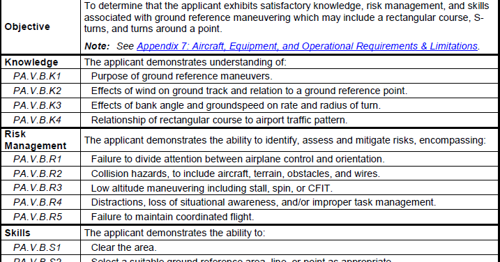 PPL Skills - Ground Reference Maneuvers and Crosswinds
