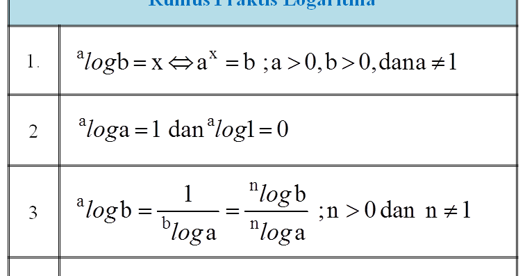 RamaAzure: Rumus Logaritma