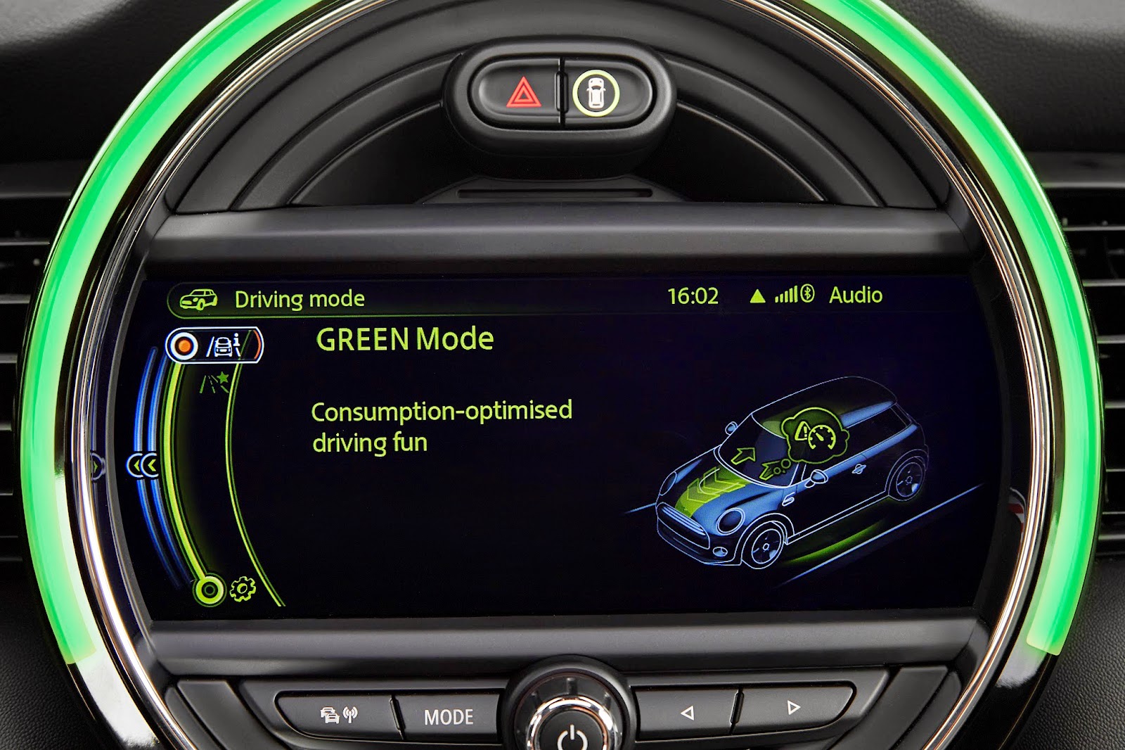 The New Mini Cooper. Better Than Ever. - Blog for Tech & Lifestyle