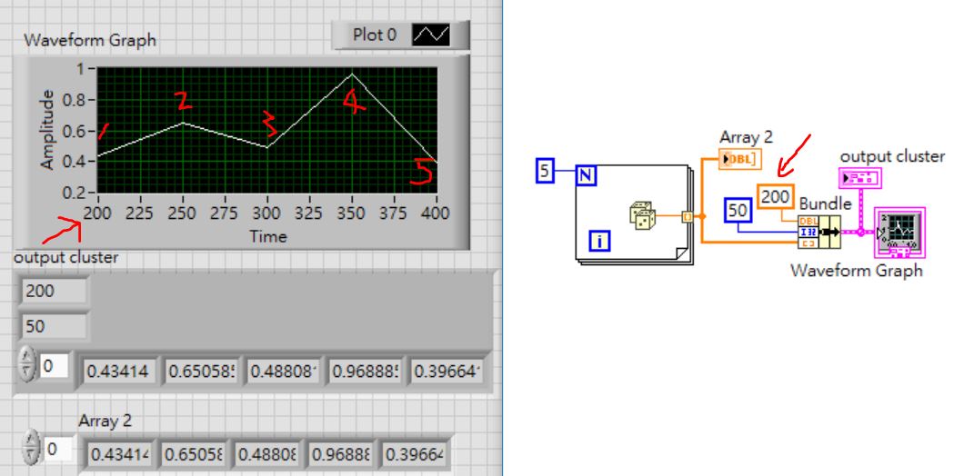 LabView Char(圖表) 與 Graph(圖形) 應用 - 真相傑森