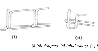 Classification of Stitches