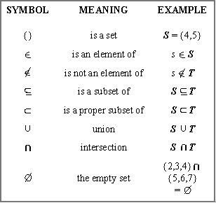 Pengertian Himpunan ~ AYO BERMATEMATIKA