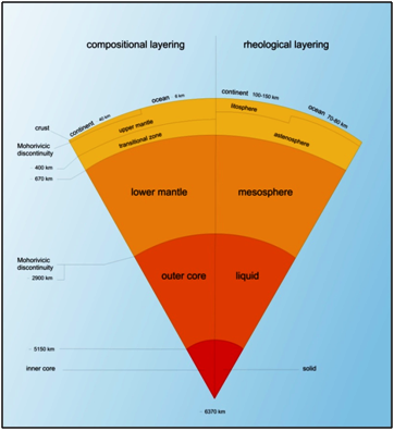 Geolog jr.: Lapisan-Lapisan Bumi