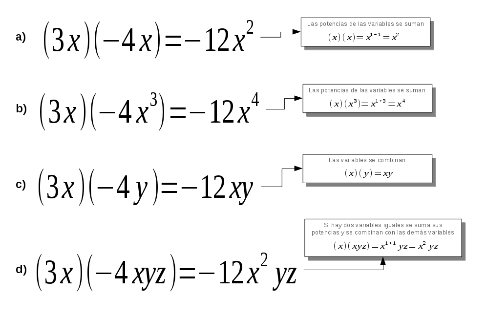 Multiplicación Algebraica