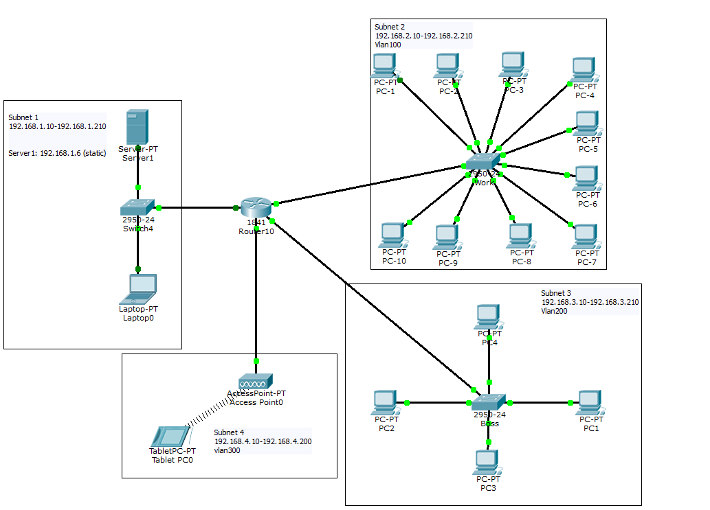 Tutorial: Configure a DHCP server in multiple VLAN's - Jürgen's Blog