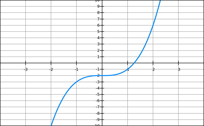 Mathematics around the world [Math go go go!]: January 2013