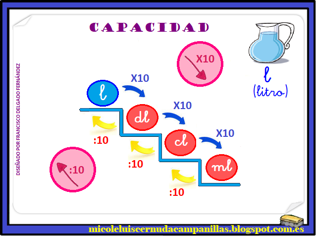 Mi cole Luis Cernuda, Campanillas.: T.9 - 3º "Unidades menores que el ...