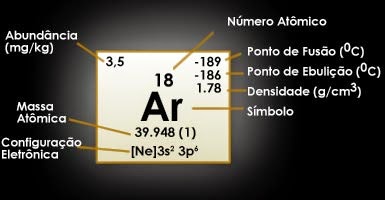 Argônio (Ar)