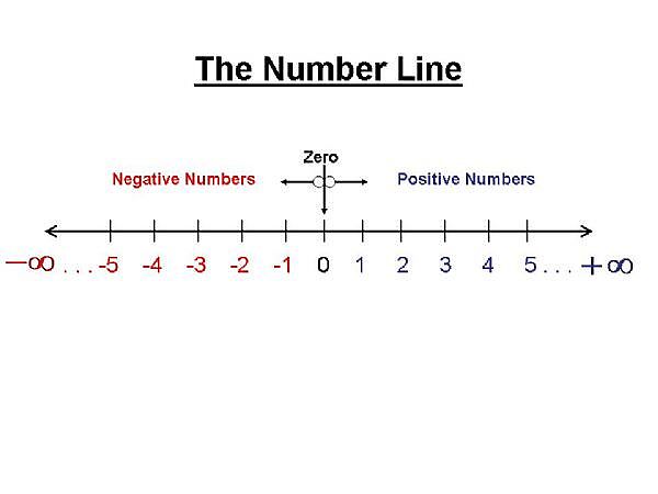 Mathematical Explorations in Early Childhood: Number Types