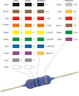efanutz: Codul culorilor rezistente - Calculator online